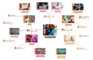 How to create a mind map: Ultimate Guide! | Mind Map Pro