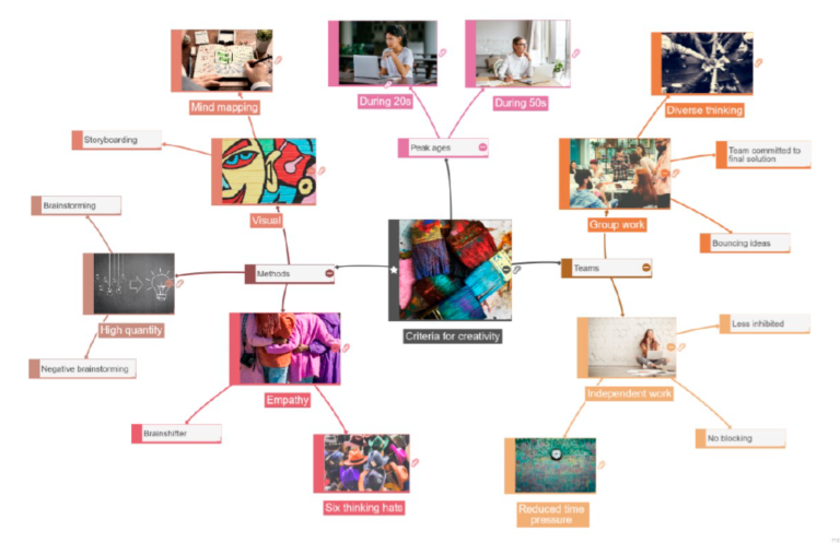How to create a mind map: Ultimate Guide! | Mind Map Pro