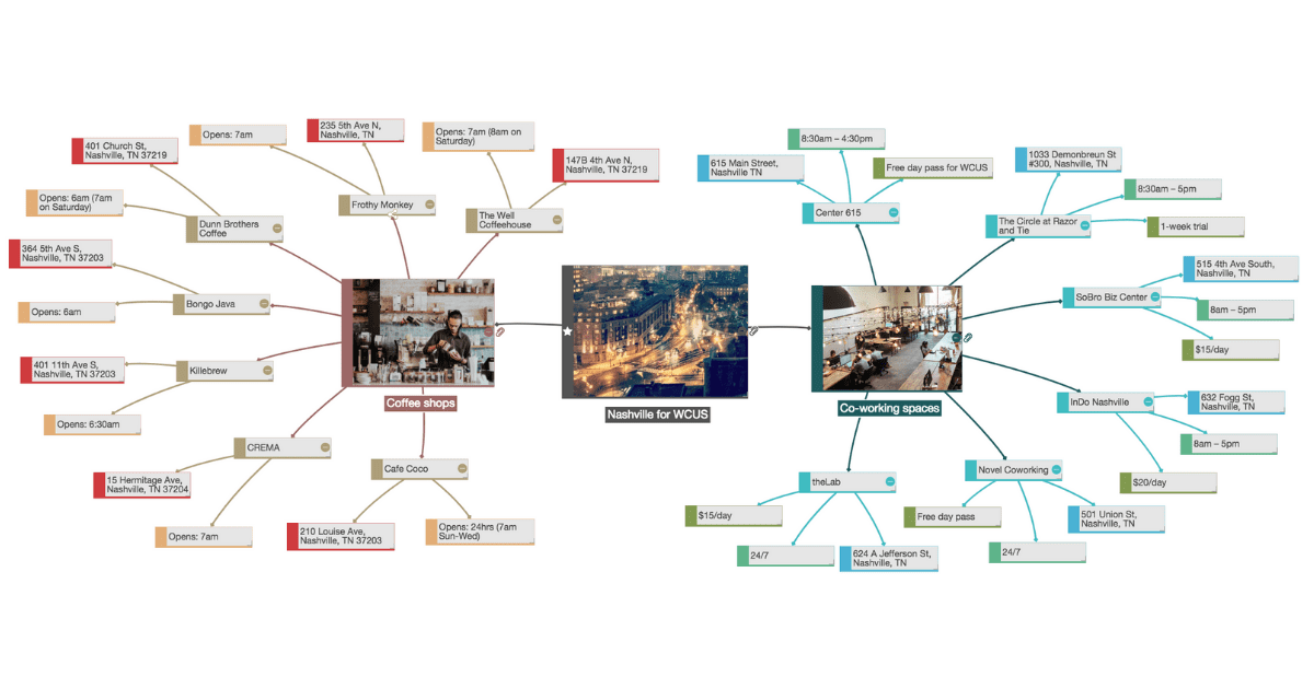 WCUS in the Music City | Mind Map Pro